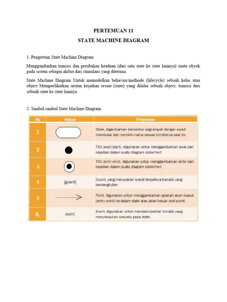 PERTEMUAN 11 State Machine Diagram | PDF