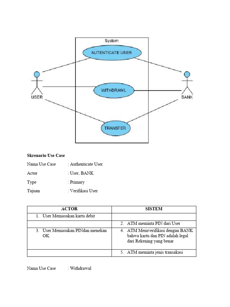 Skrenario Use Case | PDF