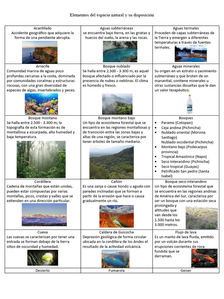 Componentes del espacio natural | PDF | Ciencia y matemáticas