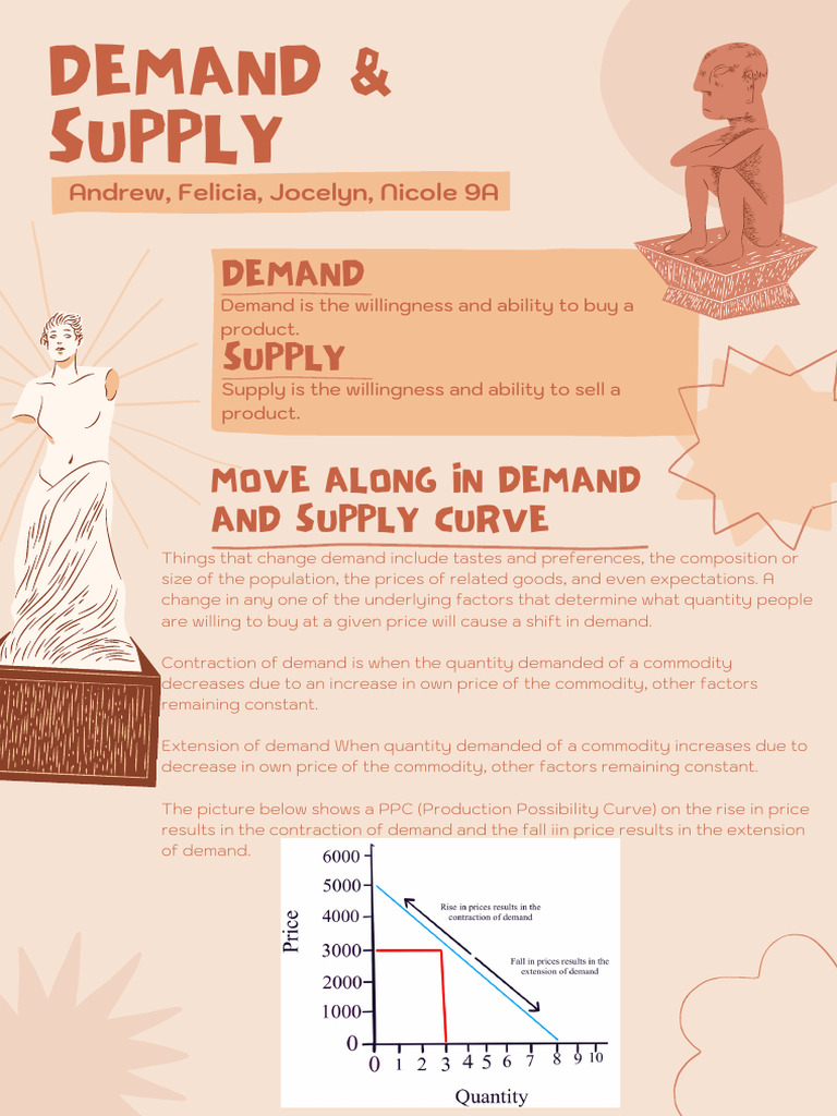 Economics Poster Project - Demand and Supply | PDF