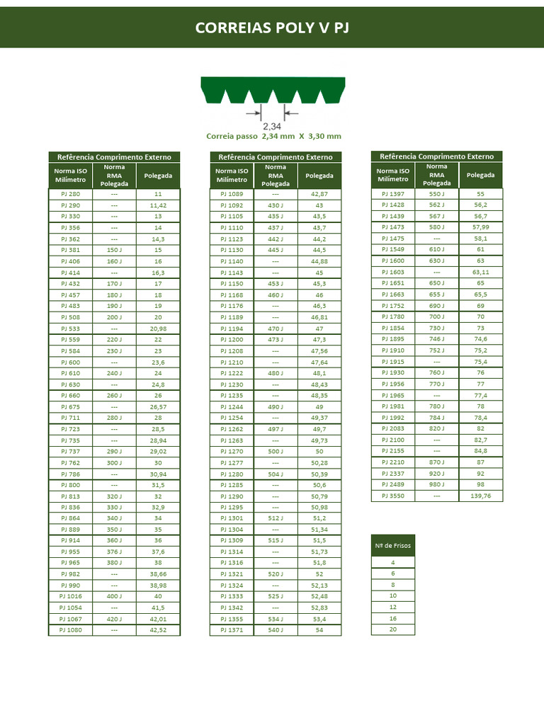 Correias Poly V - PJ | PDF