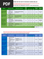 Childrens Database Barangay | PDF