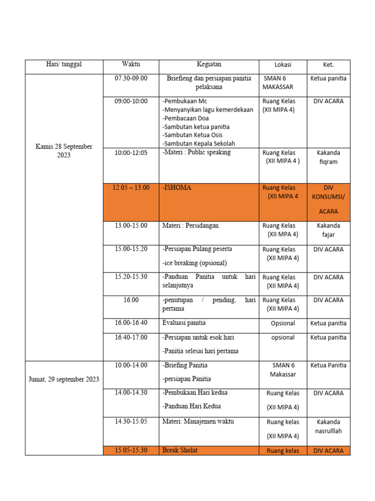 Rundown LDK | PDF