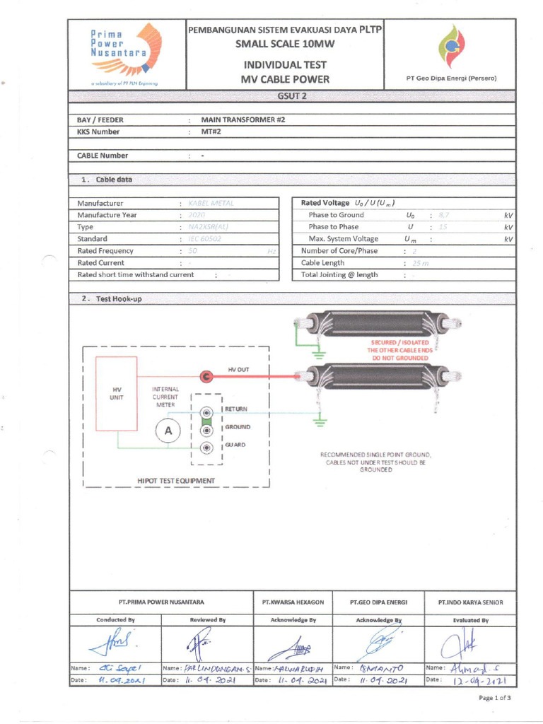 MV Cable Power GSUT-2 | PDF