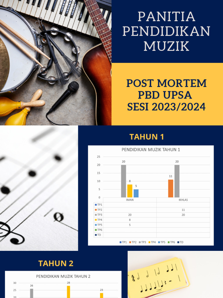 Analisa PBD Upsa Panitia Pendidikan Muzik Sesi 2023 2024 | PDF
