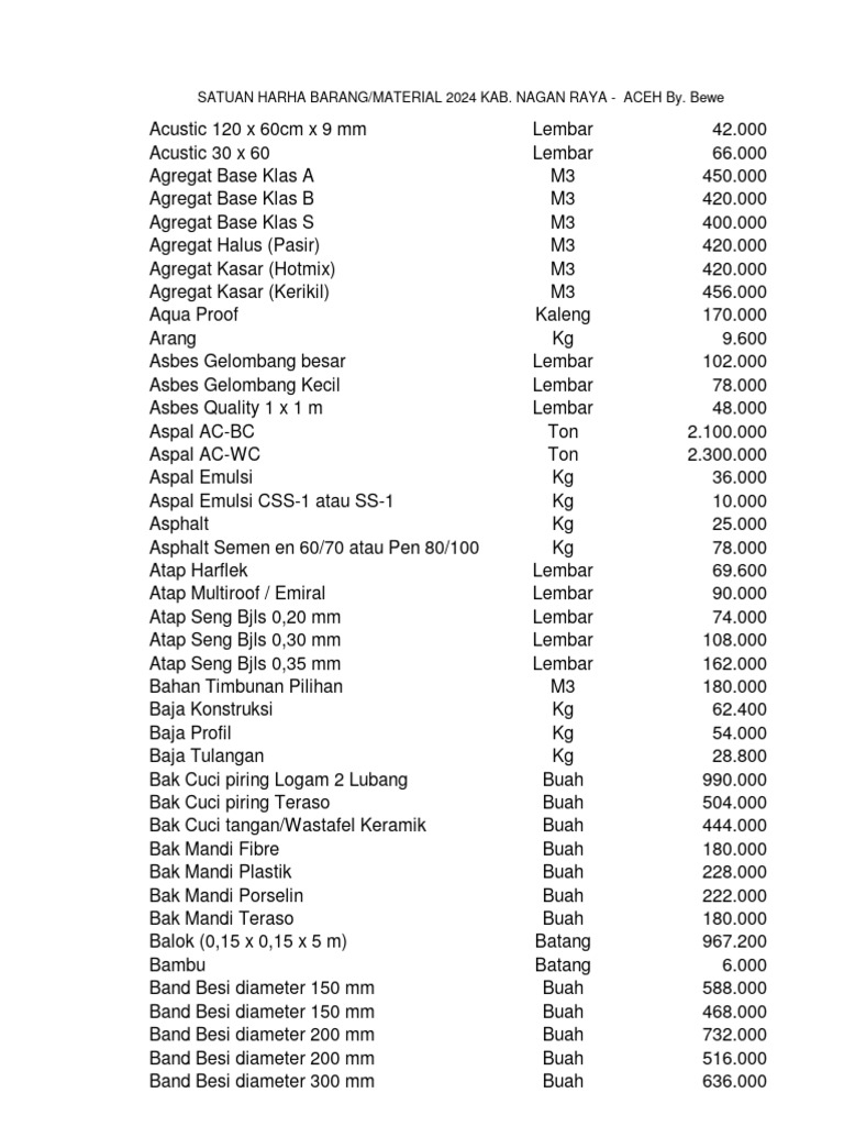 Daftar Harga Material 2024 Nagan Raya | PDF