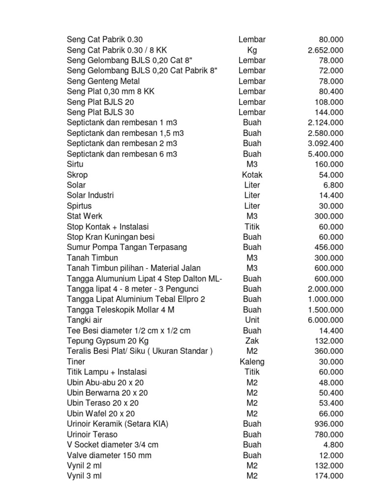 SSH To 2023 (APBK) Final Perubahan Nagan Raya Hal-8 | PDF