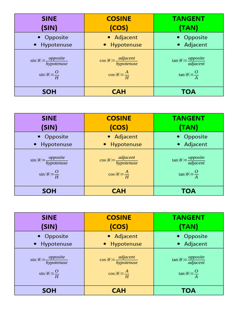 Trig Ratios Summary Table | PDF | Trigonometric Functions | Rotation