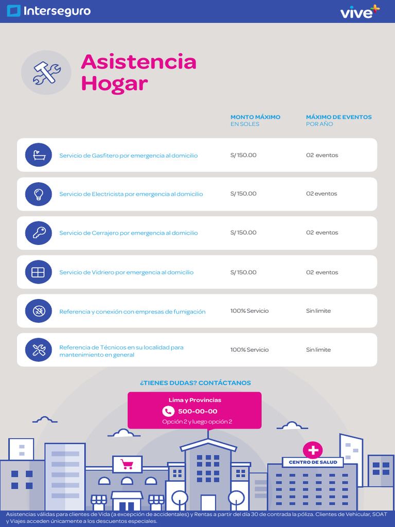 Asistencias Hogar | PDF