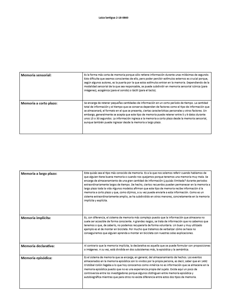 Realice Un Cuadro Donde Describa Los Distintos Tipos de Memoria Que ... Realice Un Cuadro Donde Describa Los Distintos Tipos de Memoria Que ...