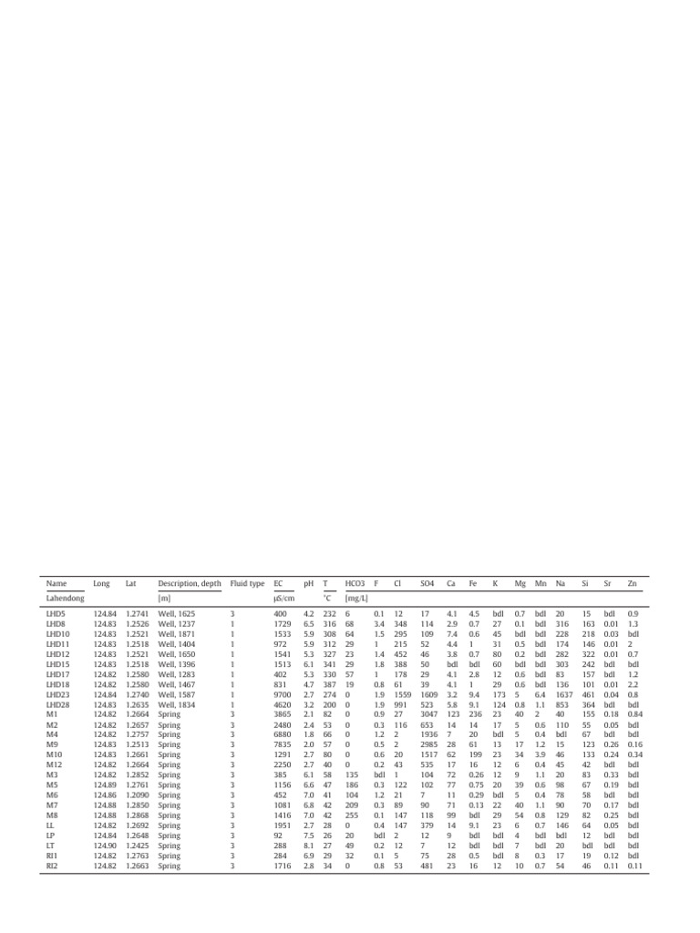Pages From Brehme Et Al. - 2017 - Self-Organizing Maps in Geothermal ...