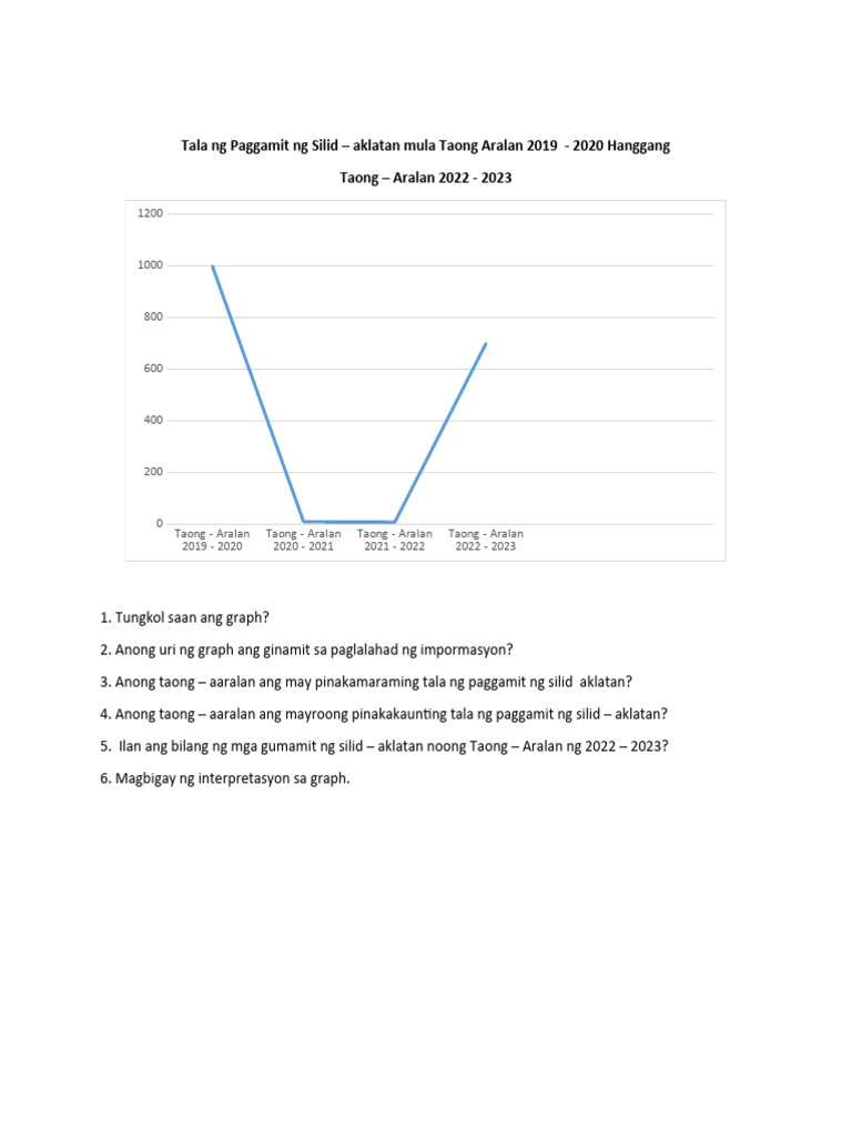 Graph Pagsasanay | PDF
