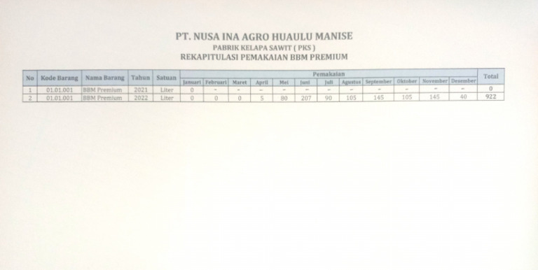 Rekap BBM Premium - 20231014 161135 | PDF