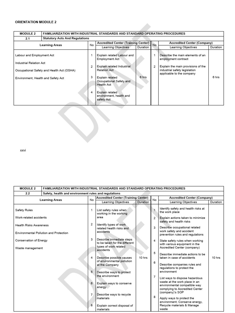 7b. Orientation Module 2 | PDF | Occupational Safety And Health | Safety