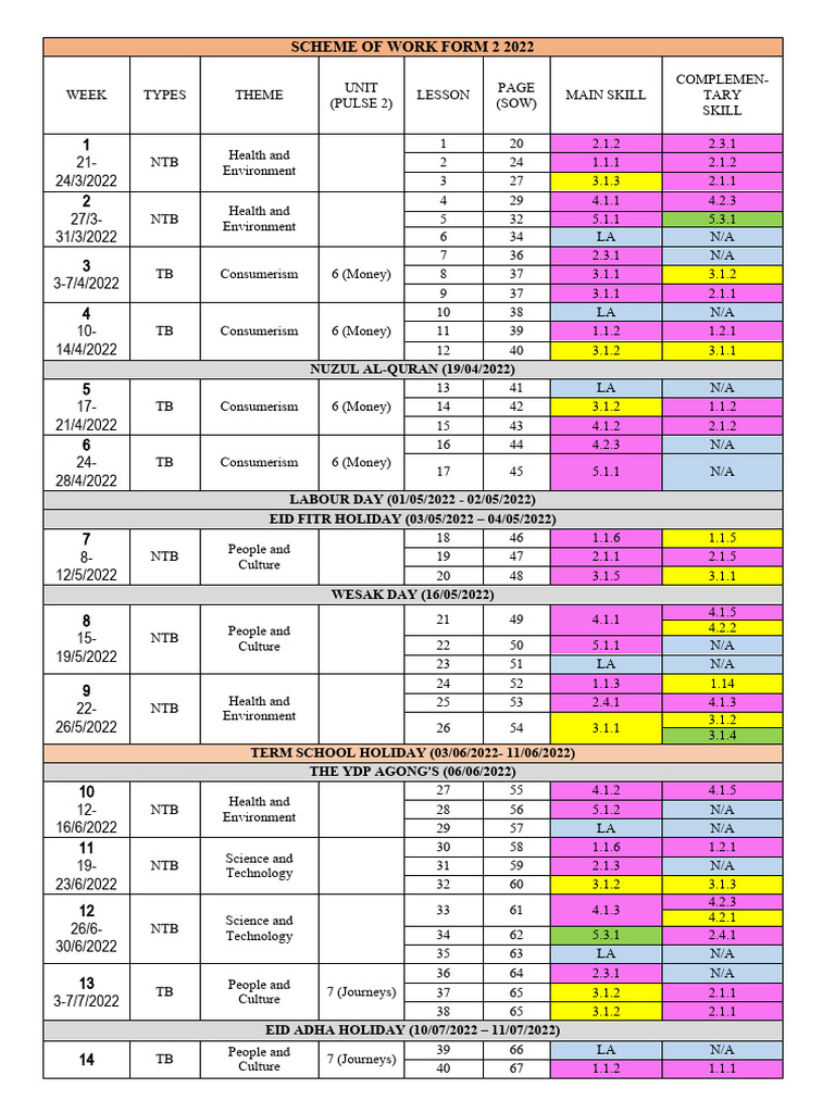 RPT Bi Form 2 2022 | PDF | Cognition | Learning