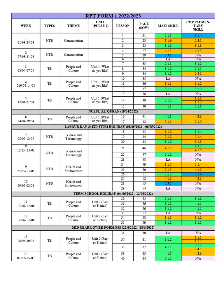 RPT Bi Form 1 2022 | PDF | Teaching | Learning