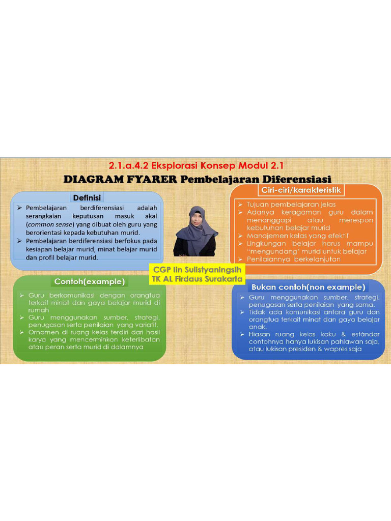 Diagram Frayer Page 0001 6203def98700003d3722bdb2 | PDF