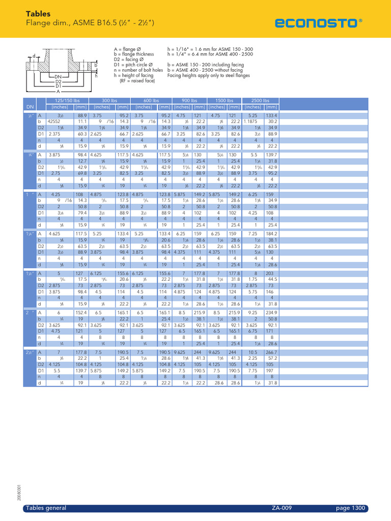 FLANGES | PDF | Mechanical Engineering | Plumbing