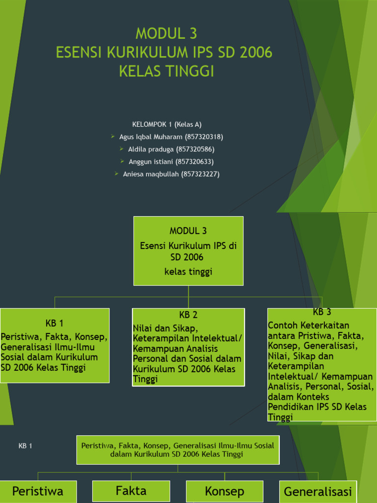 Kelompok 1 Modul 3 Tugas Pendidikan IPS | PDF | Karier & Perkembangan | Pengembangan Diri