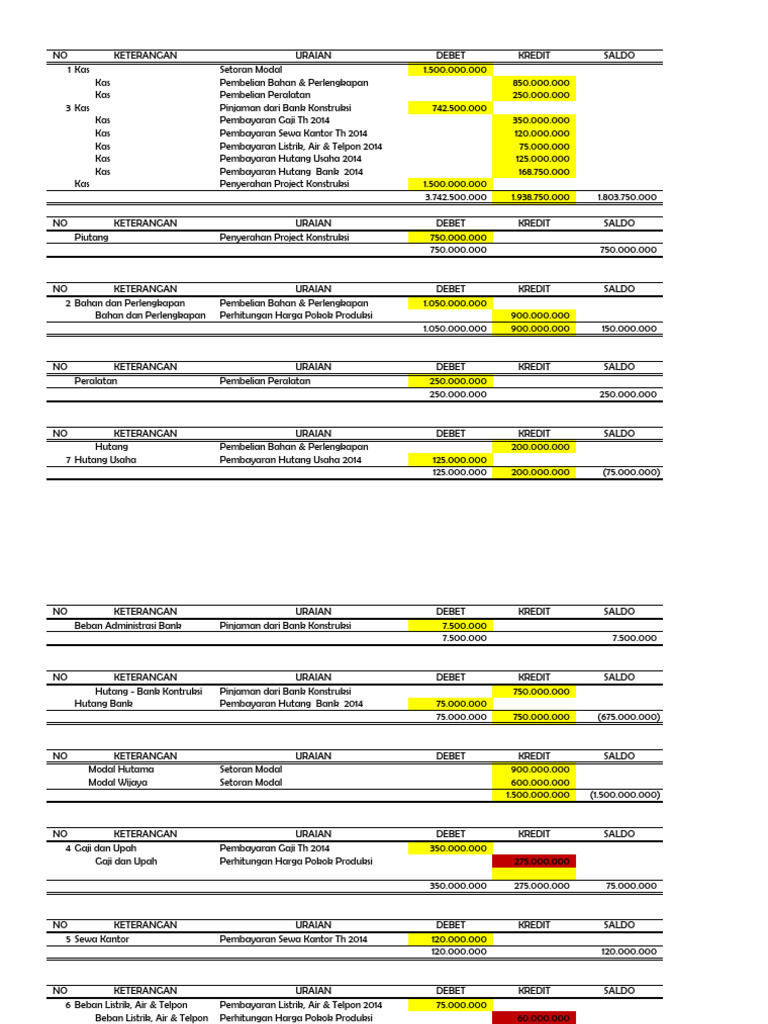 Format Buku Besar Keuangan 2014 | PDF