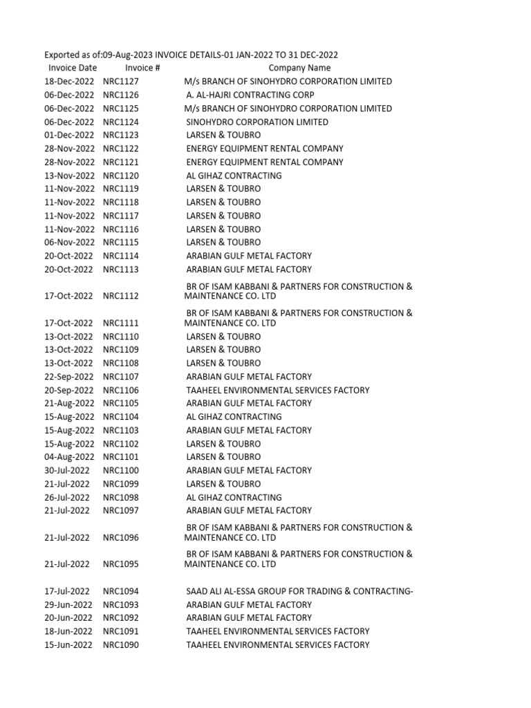 01 Jan-2022 To 31 Dec-2022 | PDF | Economies