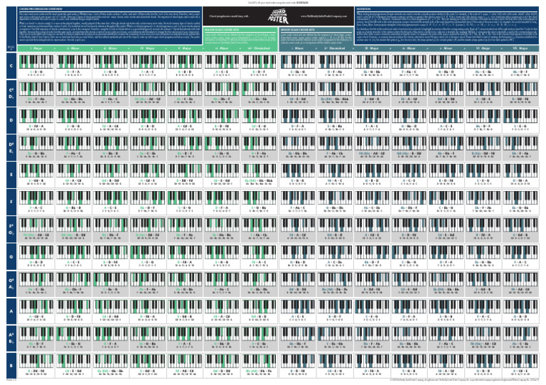 Chord Progression Reference Guide | PDF