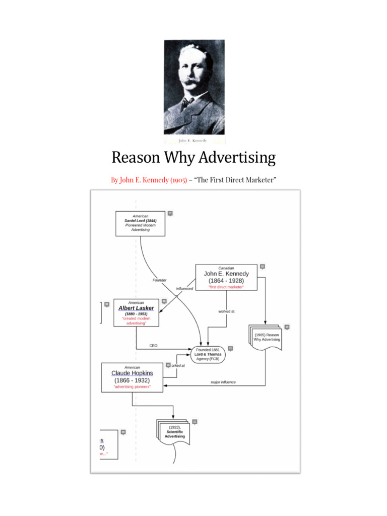 Reason Why Advertising - 1905 Robert e Kenedy - Reformatted | PDF ...