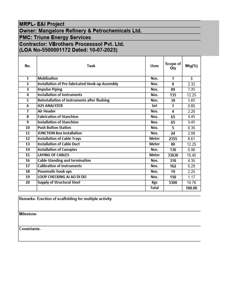 Dpr Vb Dp 01# Mrpl Project | PDF
