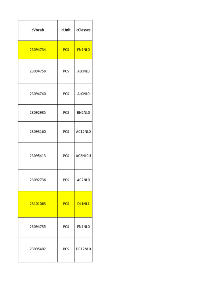 Valve List | PDF | Valve | Equipment