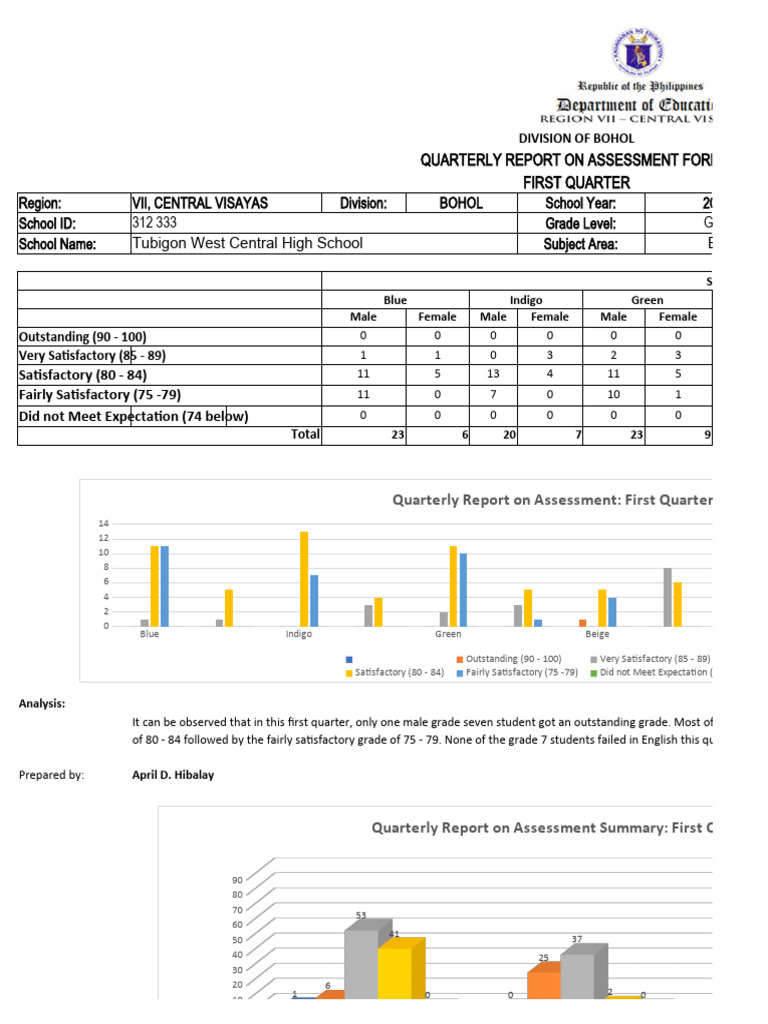 QRA Analysis | PDF