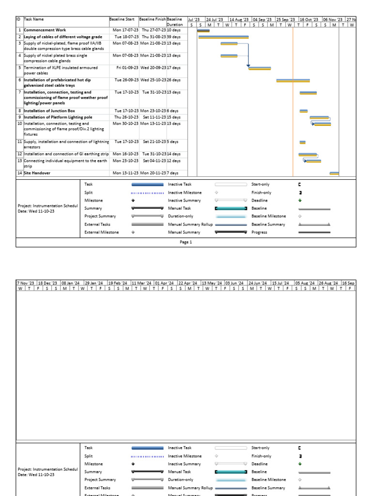 Electrical Schedule- MRPL Project-Rev-01 | PDF | Electrical Equipment ...