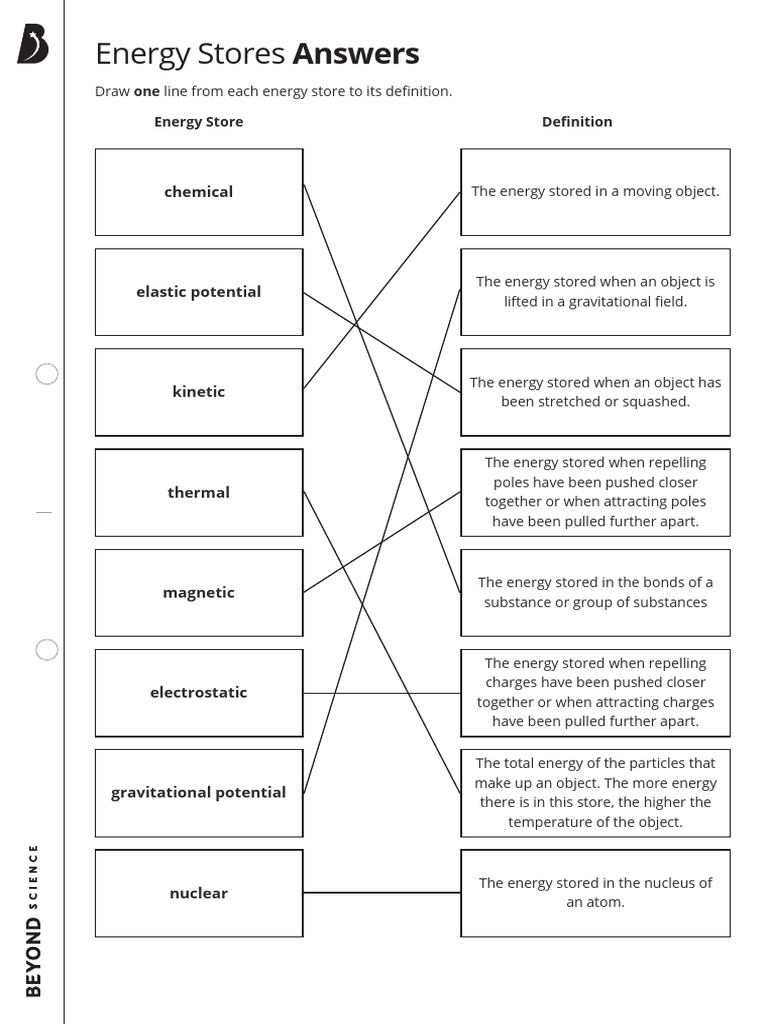 Energy Stores Match and Draw Worksheet KS3 Answers | PDF
