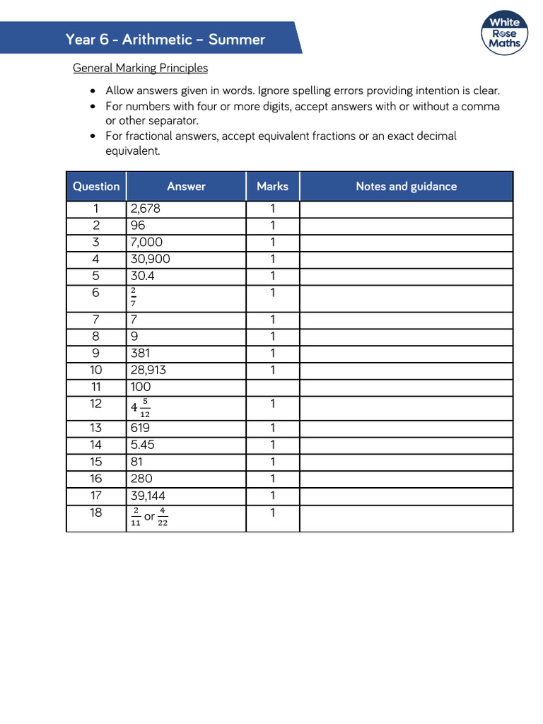 Year 6 Mathematics 2019 Summer White Rose Arithmetic Paper 1 Marking Scheme | PDF