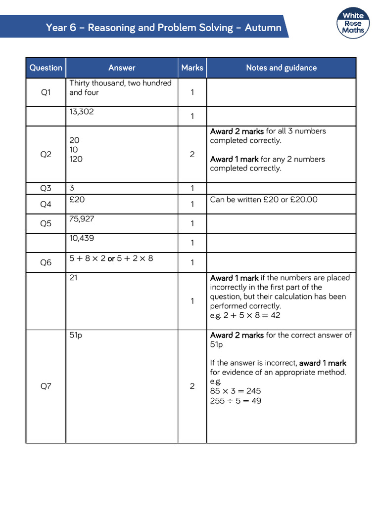 Year 6 Mathematics 2018 Autumn White Rose Reasoning Problem Solving Paper 2 Marking Scheme Pdf