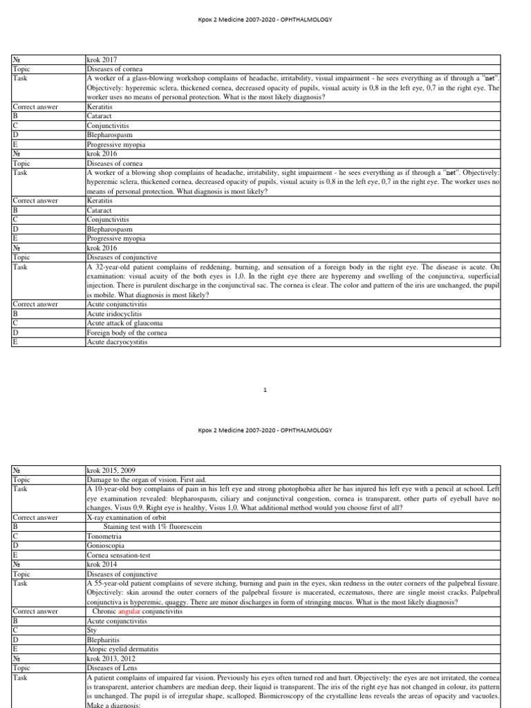 Information MSQ Krok 2 Medicine 2007 2020 Ophthalmology | PDF ...