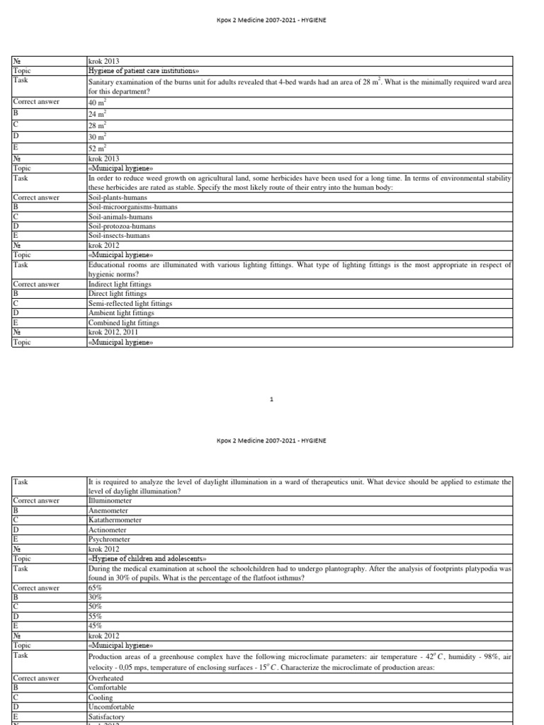 Information MSQ KROK 2 Medicine 2007 2021 HYGIENE | PDF | Science ...