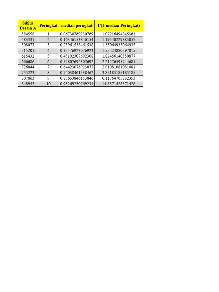 Tugas Excel Pdf Errors And Residuals Coefficient Of Determination 3797
