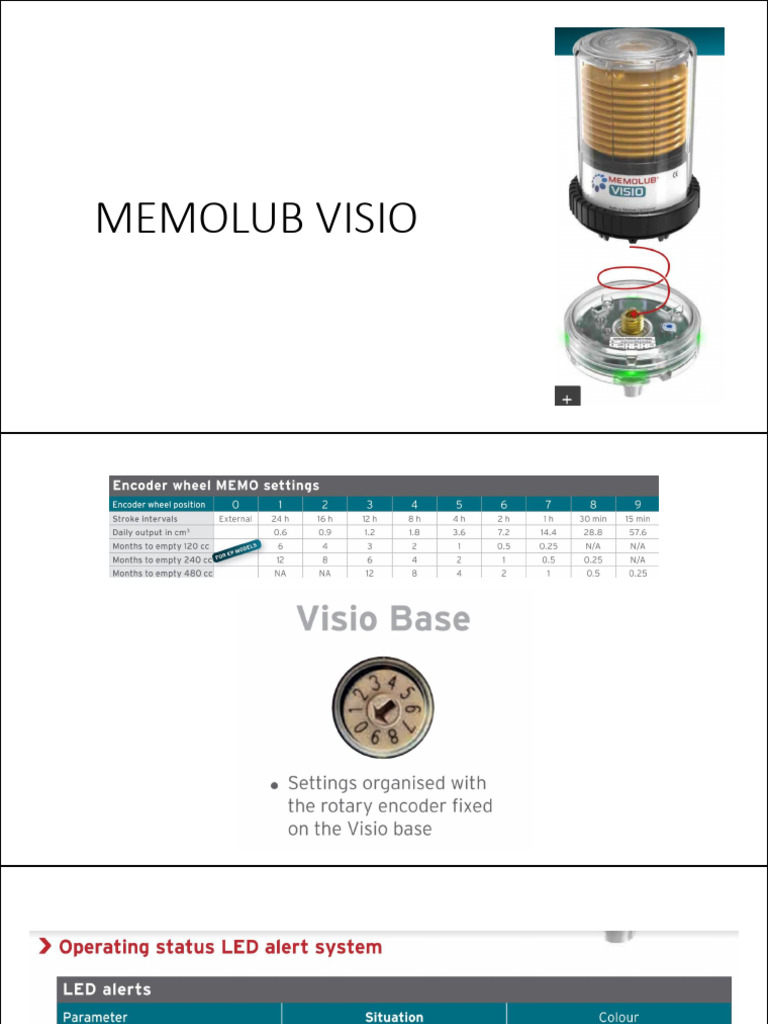 Memolub Visio Short | PDF