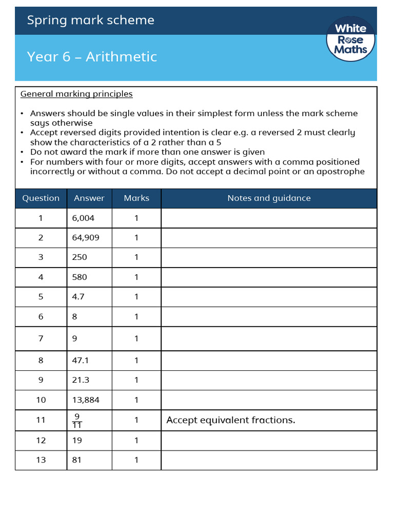 Year 6 Mathematics 2022 Spring White Rose Arithmetic Paper 1 Marking ...