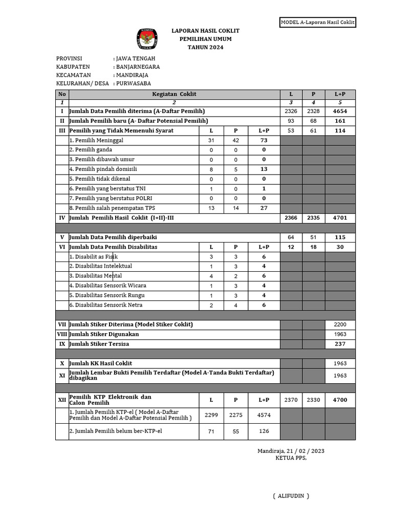 Formulir Model A Untuk Pps Dan Pantarlih Desa Purwasaba | PDF