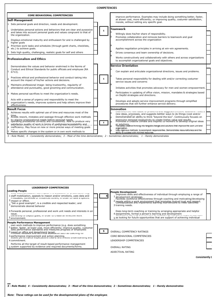 Part II III IV Core Competencies Summary and Devt Plan 1 1 | PDF | Competence (Human Resources ...