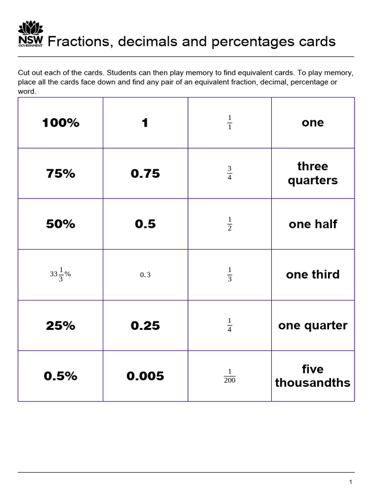 Mathematics s4 Fraction Decimal Percentage Cards RL | PDF