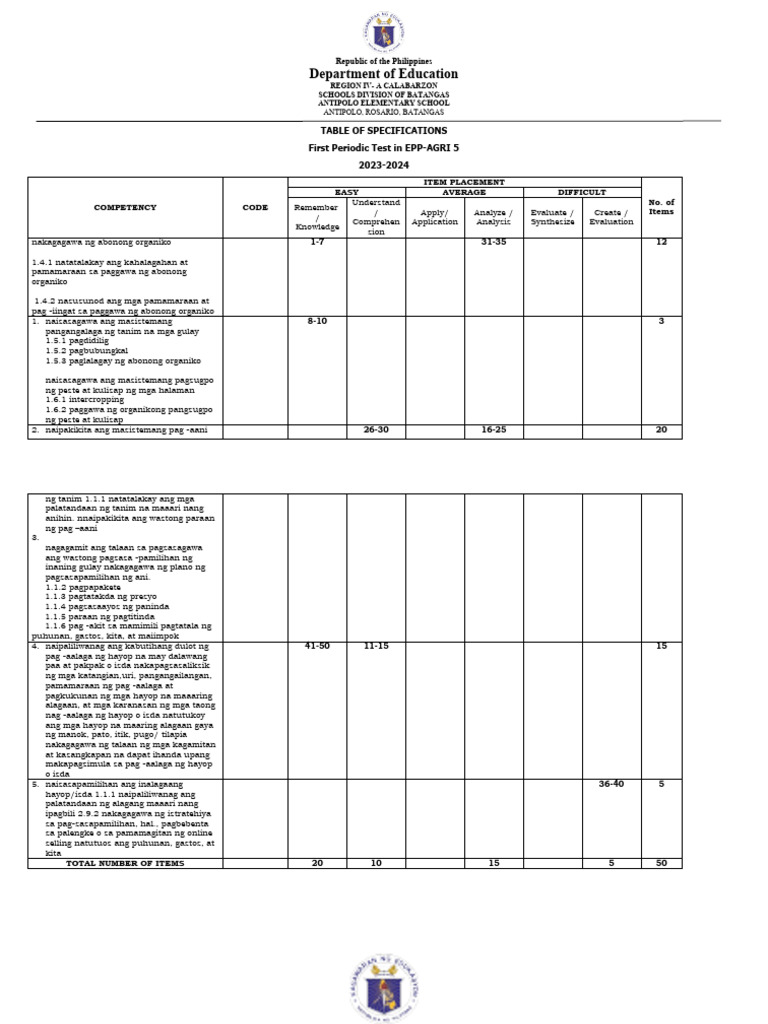 PT Epp-Agri-5 Q1 | PDF