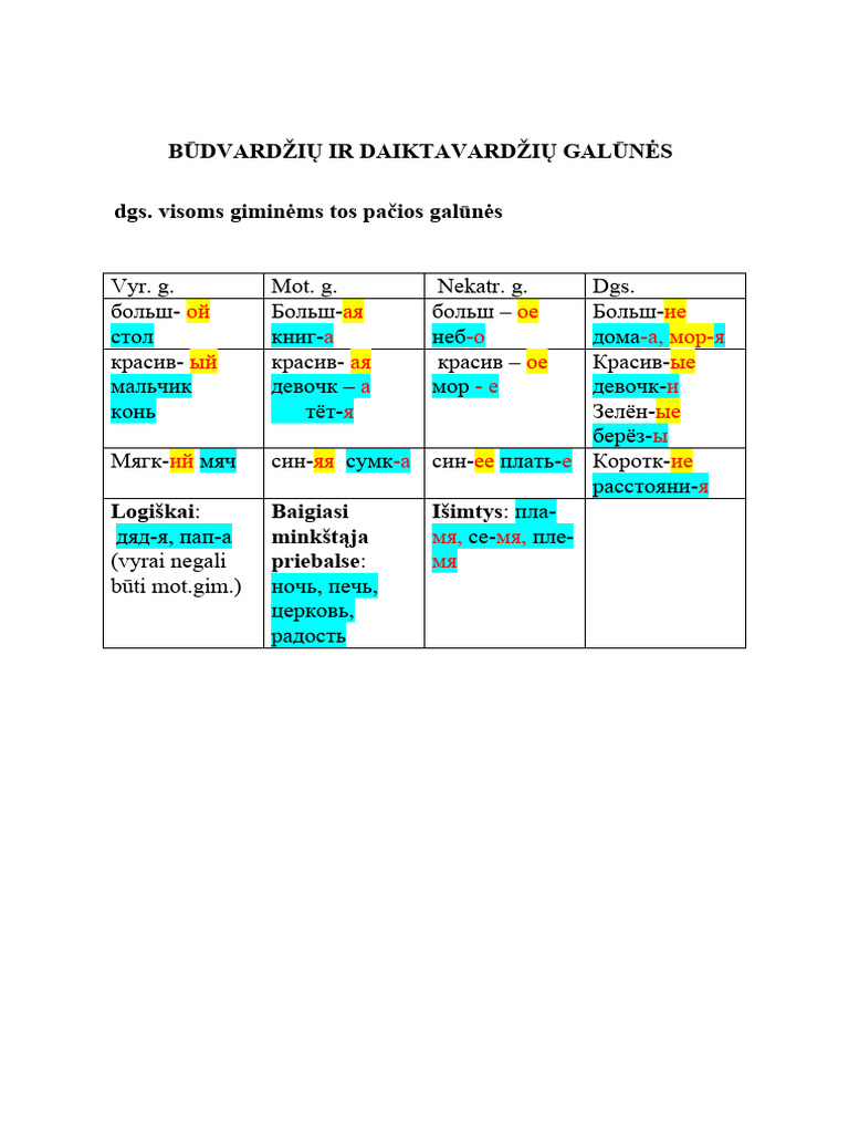 Budvardziu Ir Daiktavardziu Galunes | PDF
