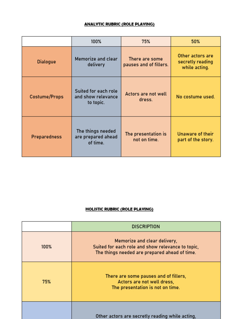 Holistic Analytic Rubric Group 1 | PDF
