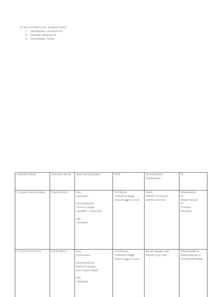 Overview of Helminth Infections and Treatments | PDF | Medical ...
