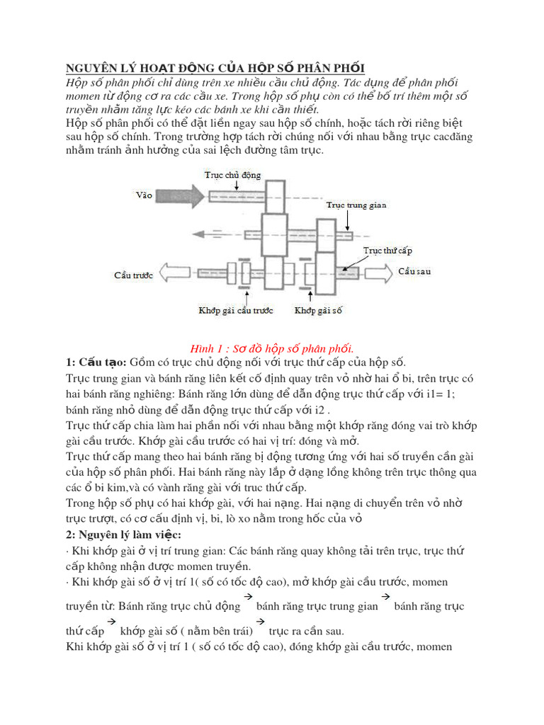 Nguyen Ly Hoat Dong Cua Hop So Phan Phoi 8963 | PDF