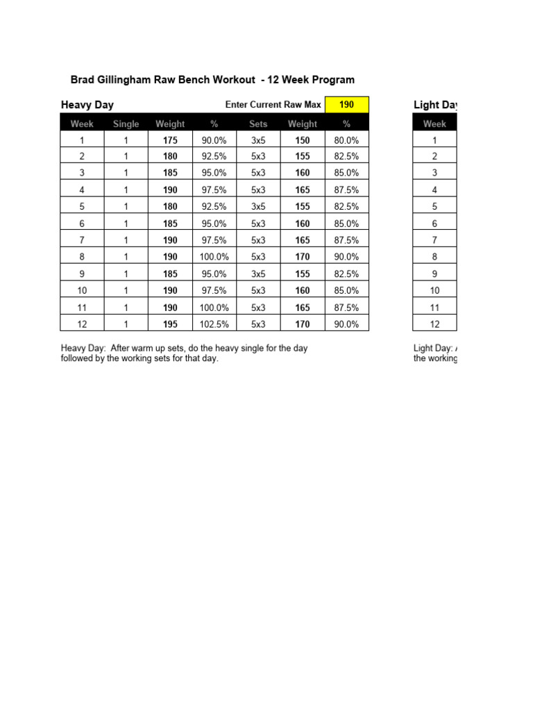 Brad Gillingham Raw Bench 12 Week Program | PDF