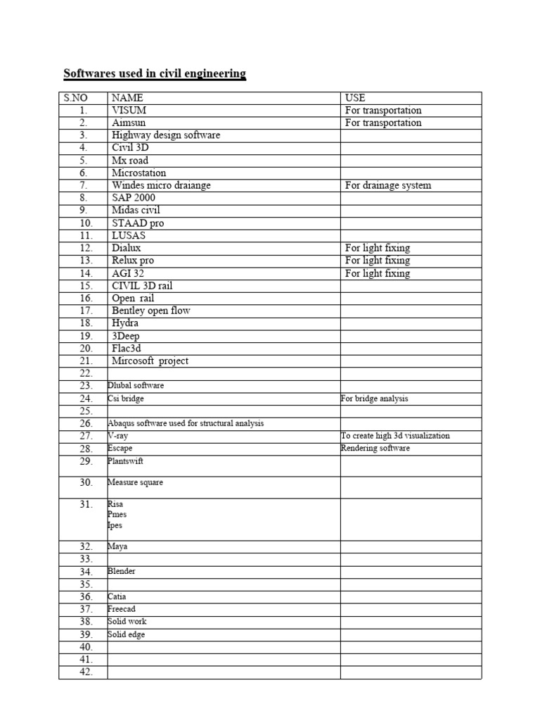 Civil Engineering Software Overview | PDF