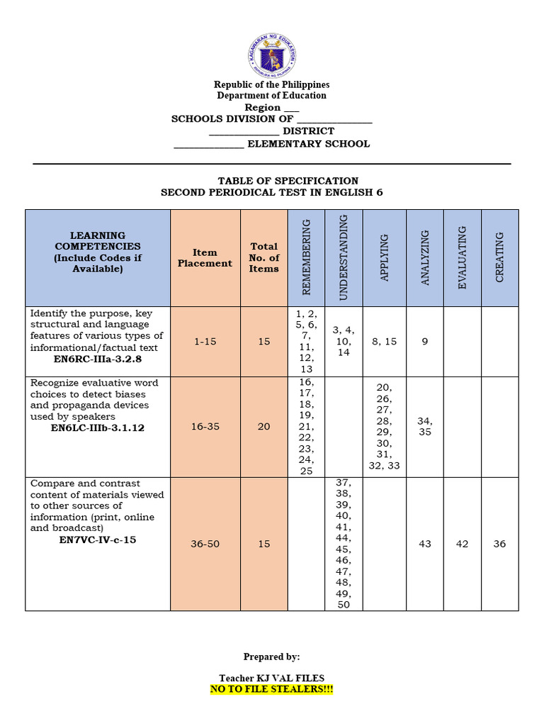 Eng 6-Second Periodical Test-Teacher KJ Val Files | PDF